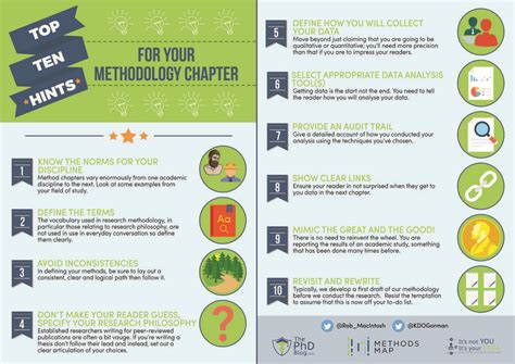 Pdf Top 10 Hints For Your Methodology Chapter