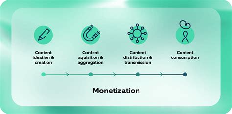 How Ai Will Be The Catalyst In The Media Value Chain