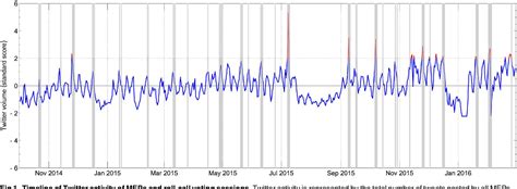 Figure 1 From Cohesion And Coalition Formation In The European Parliament Roll Call Votes And