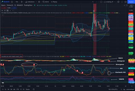 Github Azerhouani Tradingview Pinescripts Tradingview Pinescripts Overlay Indicators And
