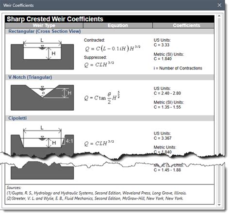 Inline Structure Data Command Civilgeo Knowledge Base