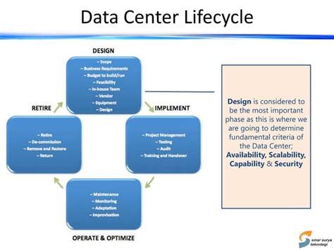 Datacenter Best Practices Design And Implementation Pptx Computing