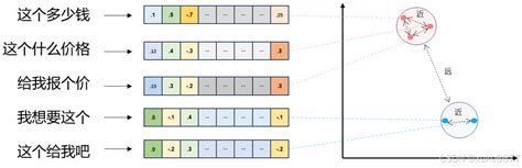 手把手教学：springboot整合langchain4j实现知识库rag检索springboot Langchain4j Rag Csdn博客