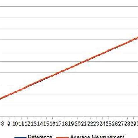 The Compass Measurement From 0° To 180° Download Scientific Diagram