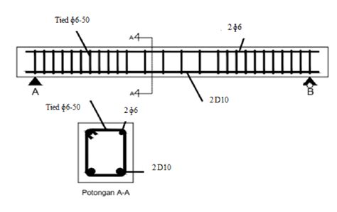 The Beam Specimen Detail Download Scientific Diagram