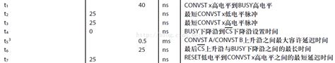 Dsp28335与ad7606通过spi的串行数据交互eroadbyu的博客 Csdn博客ad7606串行读取