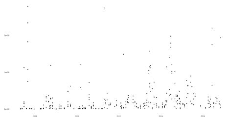 Themefew Missing Axis Labels And Gridlines · Issue 91 · Jrnold