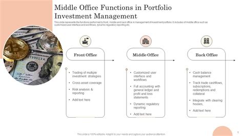 Middle Office Functions In Portfolio Investment Management Ppt Template