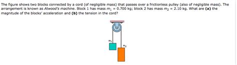 Solved The Figure Shows Two Blocks Connected By A Cord Of Chegg