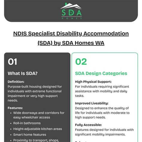 Understanding Sda Housing A Pathway To Independence For Australians