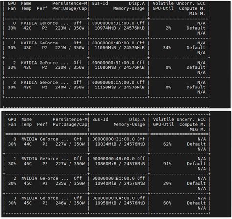 The Effect Of Using Zero Is Less Than Expected · Issue 9931 · Oneflow