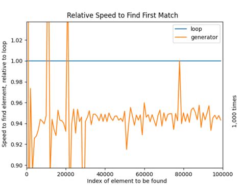 how to get the first match from a python list or iterable tpoint tech