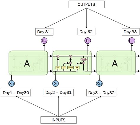 GitHub CYBERDEVILZ Stock Market Prediction An Attempt To Predict The Stock Market Price Using
