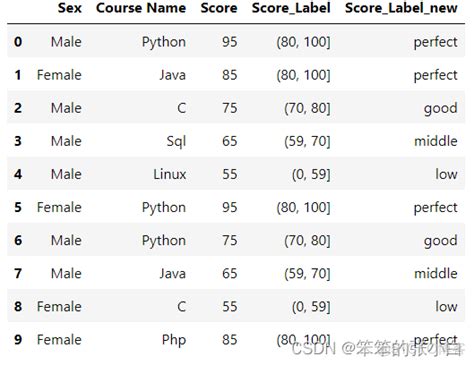 数据分析中常见的10种数据编码方式wx660b74a4c544e的技术博客51cto博客