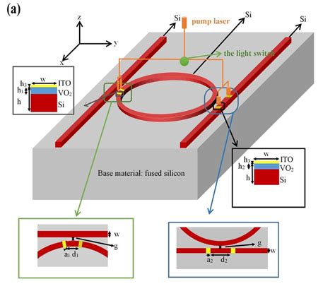 Working Principle Of Optical Isolator At Yolanda Johnson Blog
