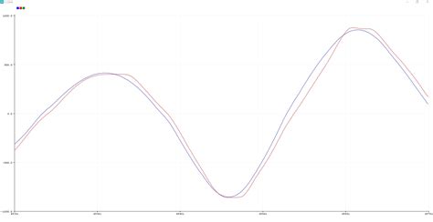 Project Update 3 Simple Pid Controller Rover Rescue