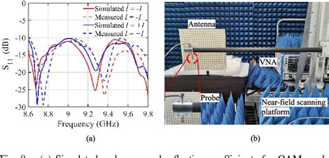 figure 8 from chiral metasurface enabled circularly polarized oam