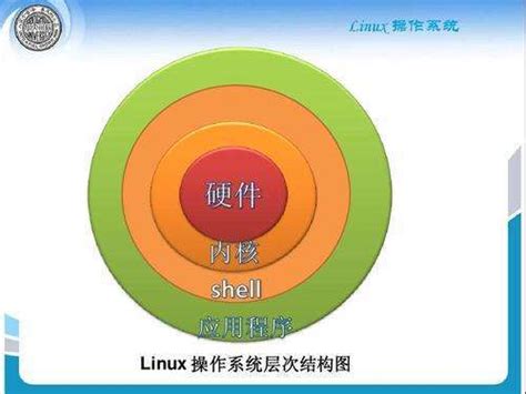 Linux执行同步操作 Linux系统文件同步操作的简单乐趣和高效自由网站