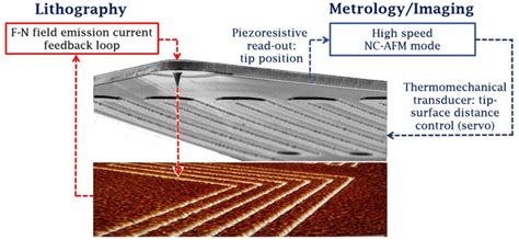 Schematic Layout Of The Imaging And Lithography Tool Developed At Tu