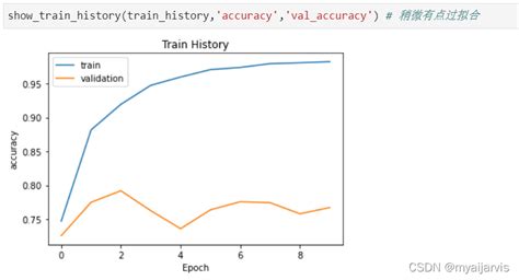 【keras】4 Imdb网络电影数据集处理与lstm情感分析imdb数据集情感分析 Csdn博客