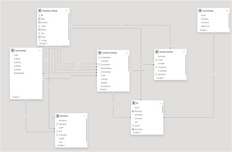Churned Mrr Calculation Microsoft Fabric Community