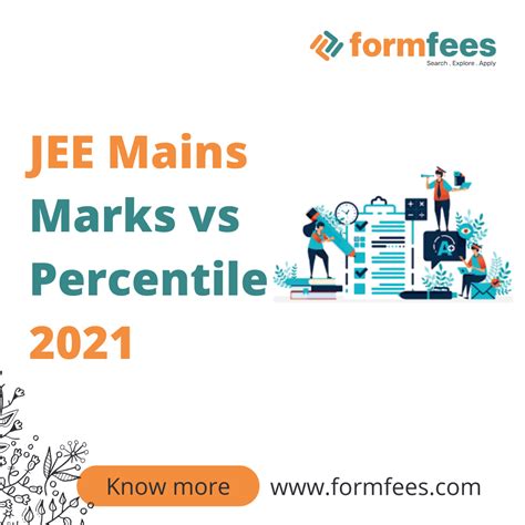 JEE Mains Marks Vs Percentile Formfees