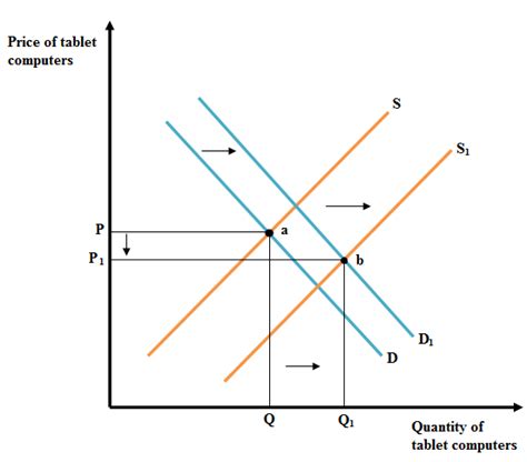 Solved Chapter 3 Problem 1P Solution Principles Of Microeconomics