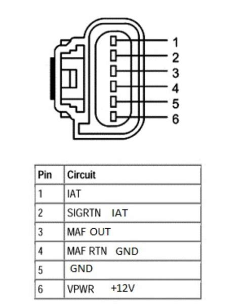 Troubleshooting And Repairing Ford Maf Sensor Wiring A Comprehensive Guide