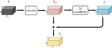 Figure 1 From A Trimodel Sar Semisupervised Recognition Method Based On
