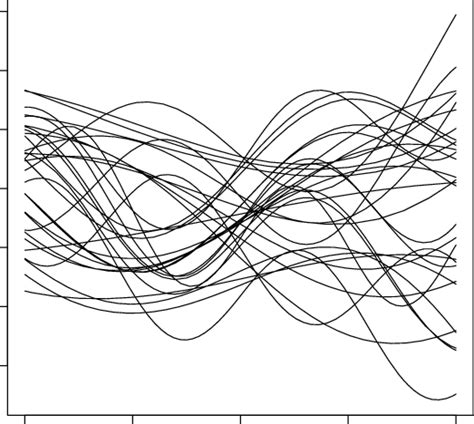 A Random Selection Of 30 Simulated Curves Download Scientific Diagram