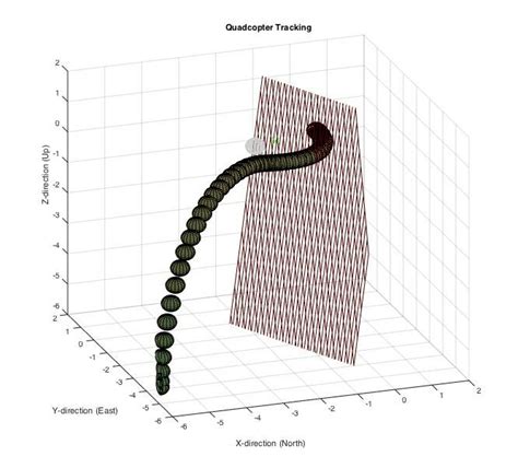 Illustrates The Tracking Results When Planar Inequality Constraints Are Download Scientific