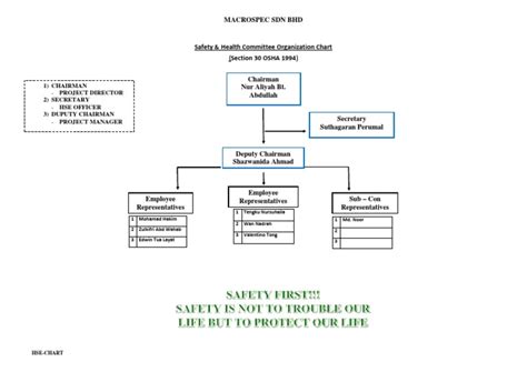 Safety Committee Chart At Lara Bunton Blog