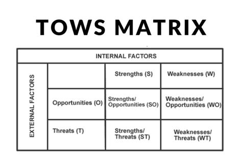 Tows Matrix เพิ่มขีดความสามารถให้กับองค์กรได้อย่างไร The Chetter