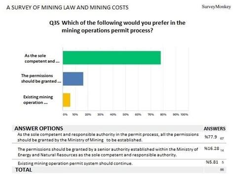 The Preference Of The Mining Operation Permit Process Download