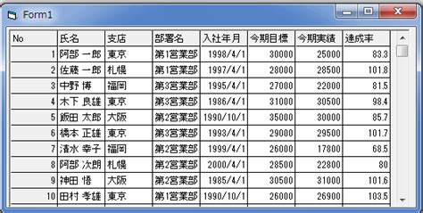 Msflexgridmshflexgridへのデータ表示設定色々vb60 Vbレスキュー花ちゃん
