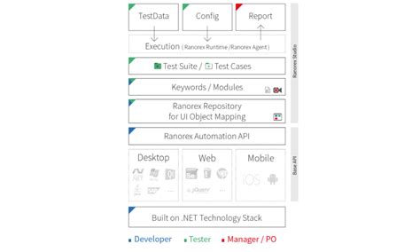 The Pros And Cons Of Ranorex Testing Tool Altexsoft
