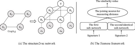 Figure 1 From Semantic Learning And Emulation Based Cross Platform