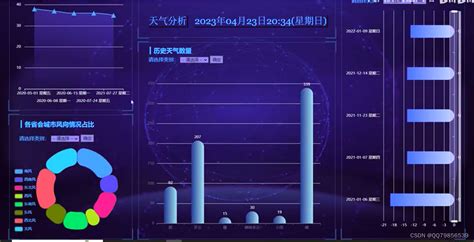 大数据分析毕设之基于hadoophive的全国天气大数据分析可视化平台（hivesqoophdfse Chart）hadoop