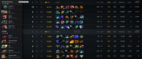 Nemiga Vs Hydra Match 16032024 On Dreamleague S23 Dota 2