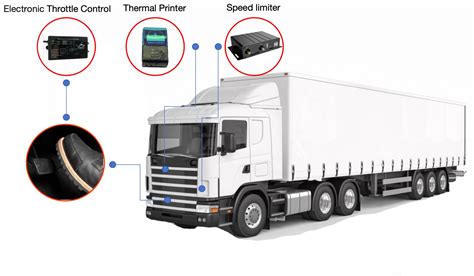 Speed Limiter Solution Customized Gps Tracking Device Solutions Hboiot