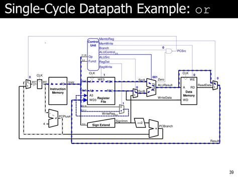 Ppt Comp541 Datapath And Single Cycle Mips Powerpoint Presentation Id