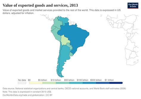 File Value Of Exported Goods And Services South America 2013 Svg