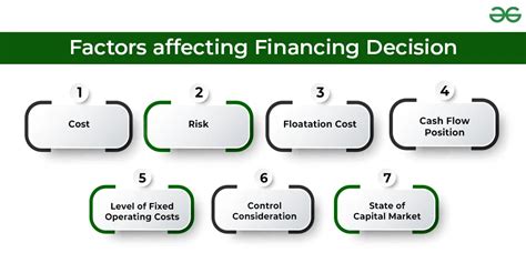Financing Decision Meaning And Factors Affecting Financing Decision