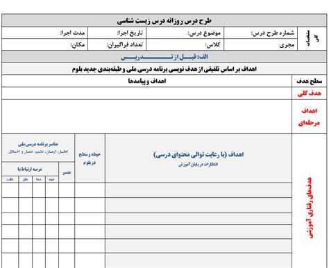 طرح درس سالانه زیست شناسی باشگاه زیست شناسان