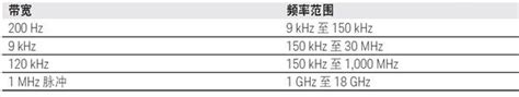 EMC Electromagnetic Compliance 测试 执行EMI一致性测量 知乎