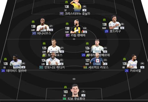 급여 260 8조 레알 스쿼드 Ea Fc 온라인 에펨코리아