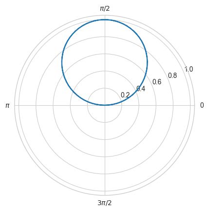 Computer Programming Visualization With Matplotlib