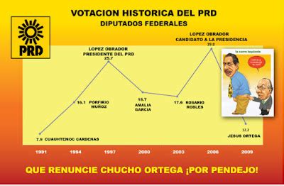 también tiene contemplado concertar acuerdos con partido del trabajo y