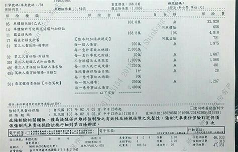 險種 新車乙式車險請益 看板 Insurance 批踢踢實業坊