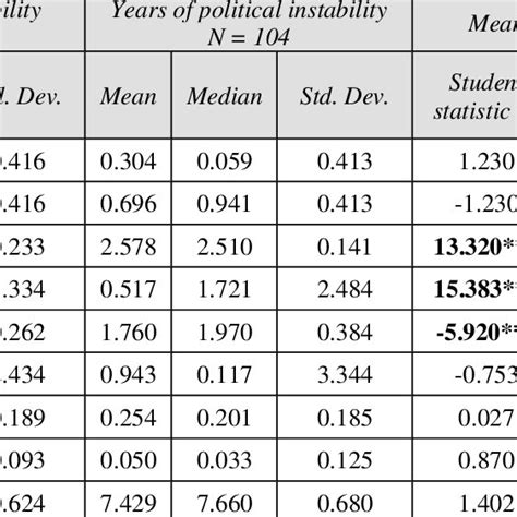 Full Sample Univariate Statistics Download Scientific Diagram